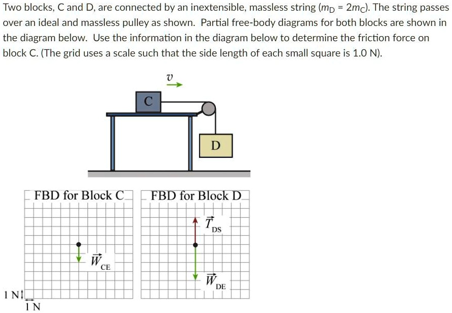 two blocks c and d are connected by an inextensible massless string mp 2mc the string passes ...
