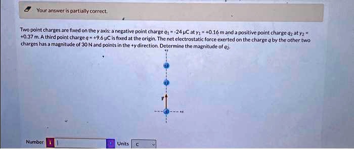 SOLVED: Text: Your answer is partially correct. Two point charges are fixed on the y-axis. A ...