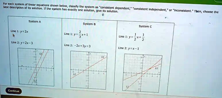 For each system of linear equations shown below, classify the system as c̈onsistent dependent,̈ ...