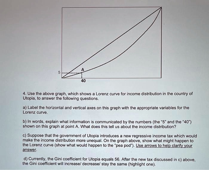 SOLVED: 4. Use the above graph, which shows a Lorenz curve for income ...