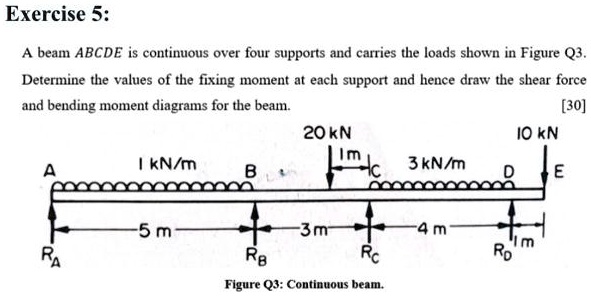 SOLVED: Texts: Please answer question on the below picture. Exercise 5: A beam ABCDE is ...