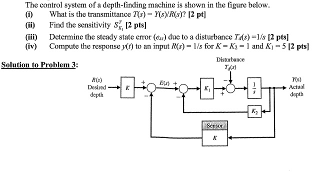 Solved The Control System Of A Depth Finding Machine Is Shown In The Figure Below What Is The 5847