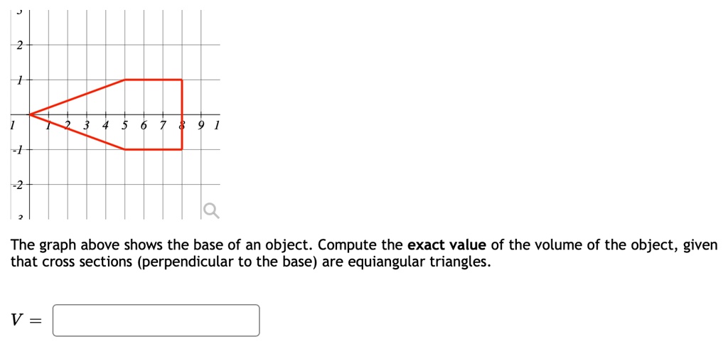 The graph above shows the base of an object. Compute the exact value of ...