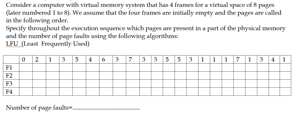 Consider A Computer With Virtual Memory System That Has 4 Frames For A 7032