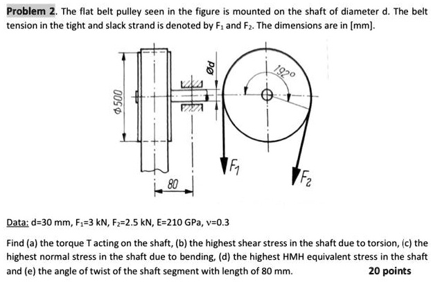 Problem 2. The flat belt pulley seen in the figure is mounted on the ...