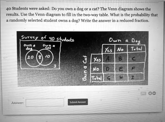 40 Students were asked: Do you own a dog or a cat? The Venn diagram ...