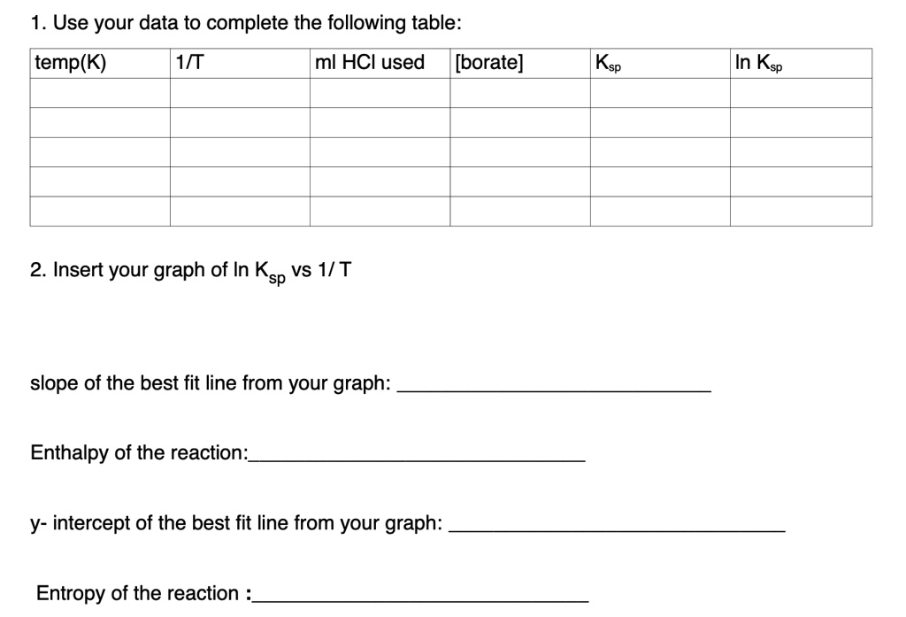 SOLVED: 1. Use your data to complete the following table: temp(K) 1T ml HCI used [borate] Ksp In ...