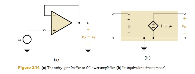 Figure 2.14 (a) The unity-gain buffer or follower amplifier. (b) Its ...