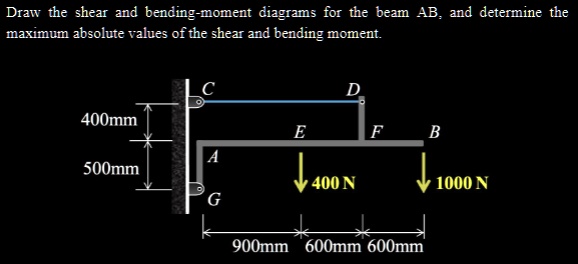 Draw the shear and bending-moment diagrams for the beam AB, and ...