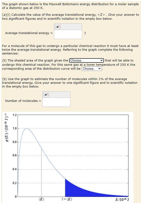 SOLVED: The graph shown below is the Maxwell Boltzmann energy ...