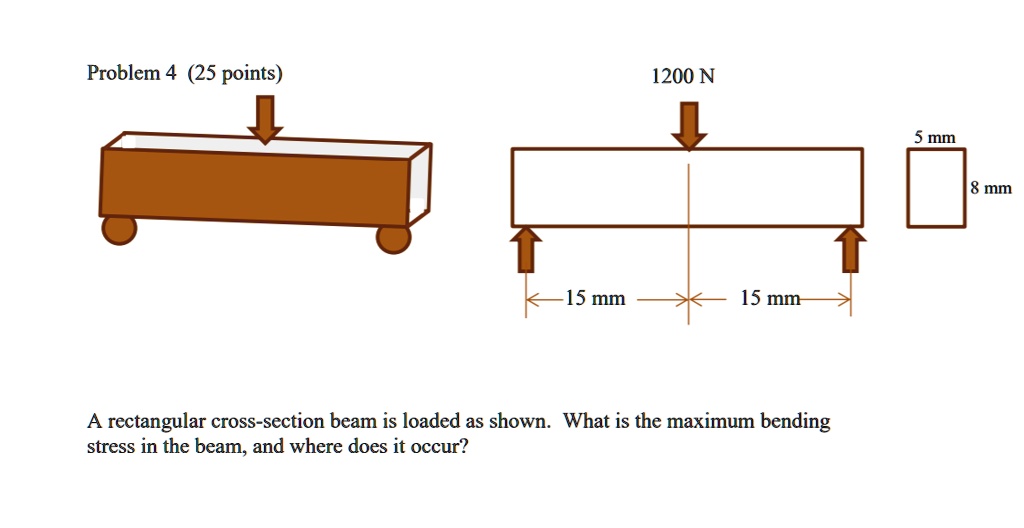 SOLVED: Problem 4 (25 points) 1200 N 5 mm 8 mm 15 mm 15 mm A rectangular cross-section beam is ...