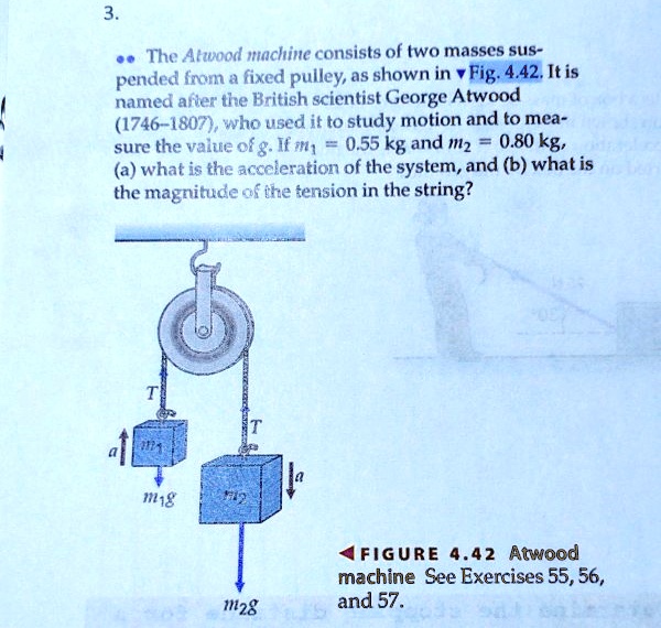 SOLVED: The Atwood machine consists of two masses suspended from a fixed pulley, as shown in Fig ...