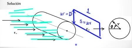 SOLVED: Consider a circular cylinder in a hypersonic flow, with its ...