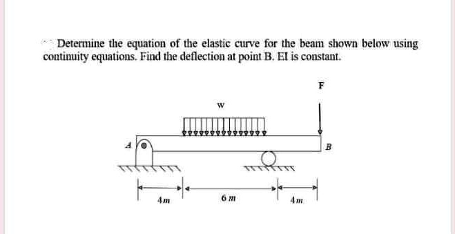 Determine the equation of the elastic curve for the beam shown below ...