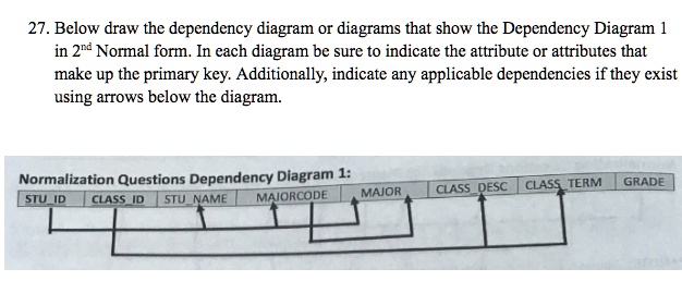 SOLVED: IN SQL 27. Below, draw the dependency diagram or diagrams that ... SOLVED: IN SQL 27. Below, draw the dependency diagram or diagrams that ...