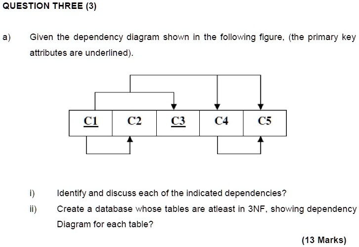 Question Three 3 A Given The Dependency Diagram Shown In The Following Figure The Primary