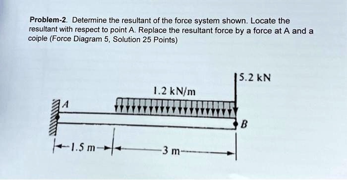 Texts: Problem-2. Determine the resultant of the force system shown ...