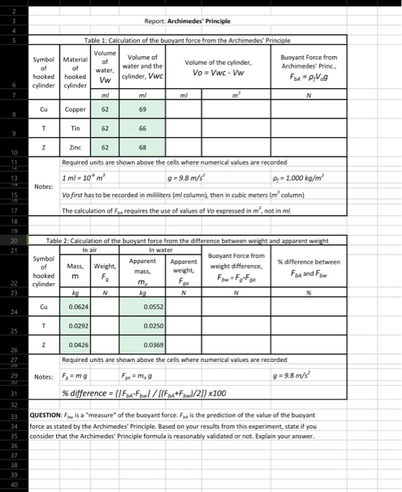 SOLVED: Report: Archimedes' Principle Table 1: Calculation of the ...