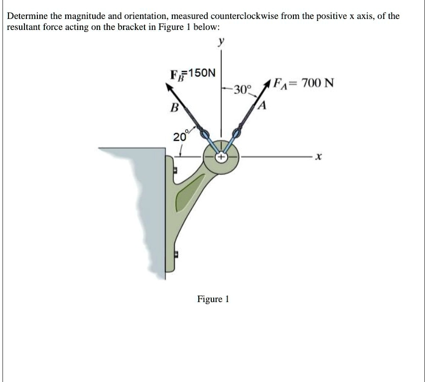 Solved Determine The Magnitude And Orientation Measured