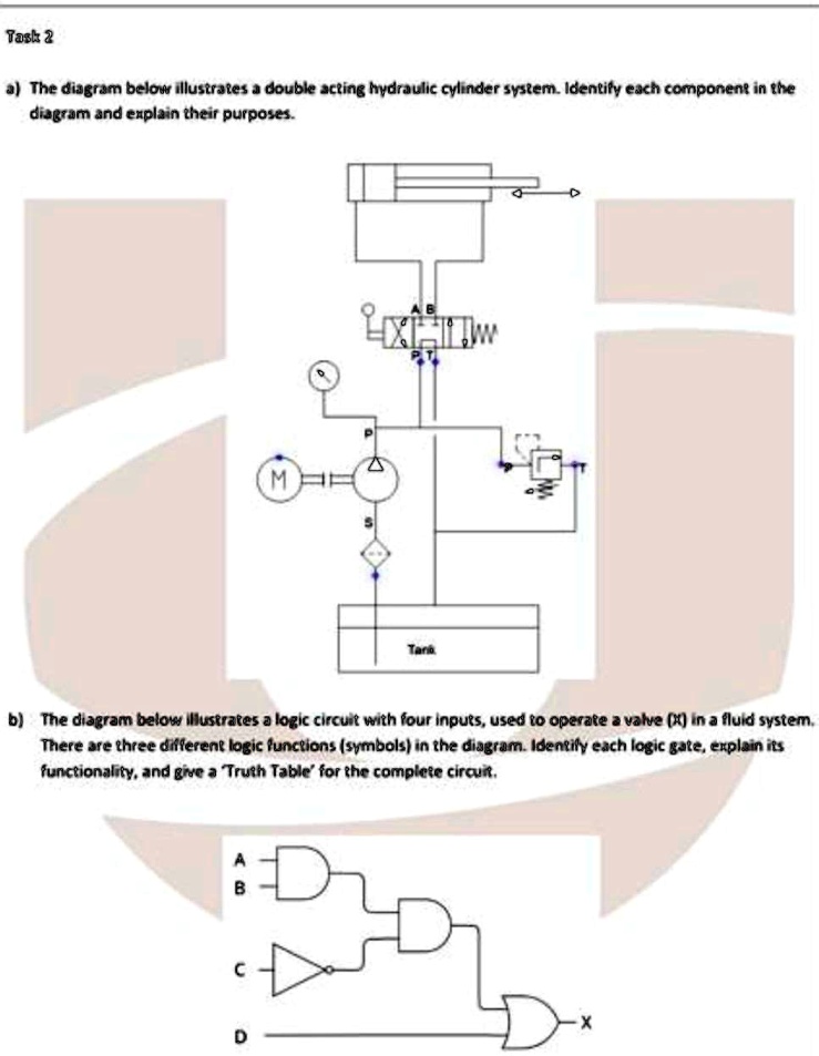 Task 2 a) The diagram below illustrates a double acting hydraulic ...