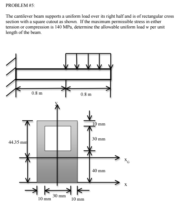 SOLVED: The cantilever beam supports a uniform load over its right half and is of rectangular ...