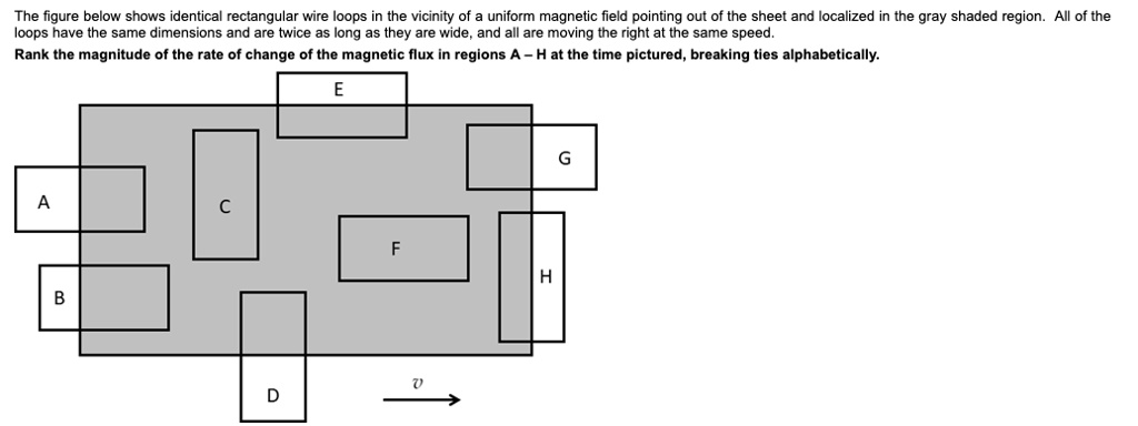 SOLVED: The figure below shows identical rectangular wire loops in the vicinity of uniform ...