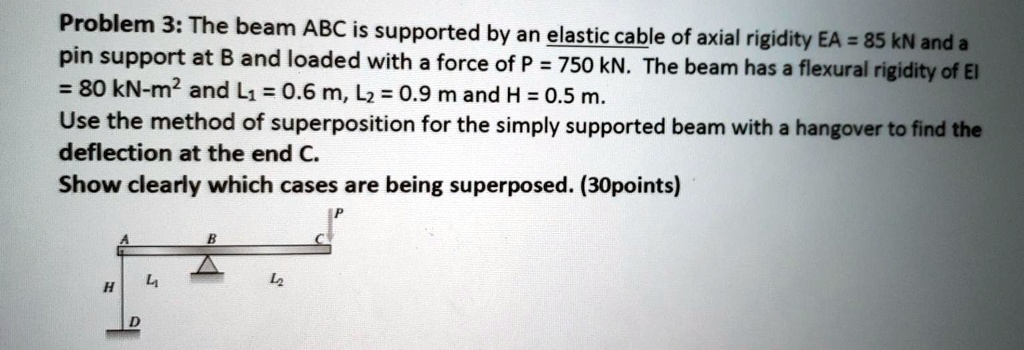 The beam ABC is supported by an elastic cable of axial rigidity EA = 85 ...
