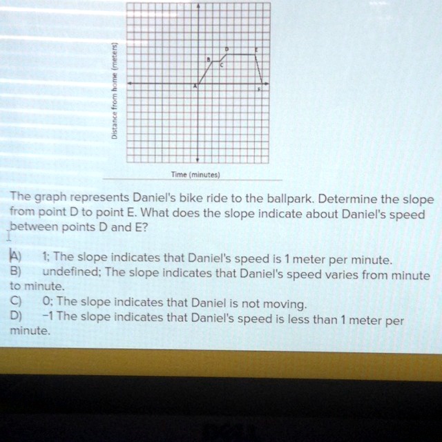 SOLVED: "Plz answer this question above 1 minutes The graph represents ...