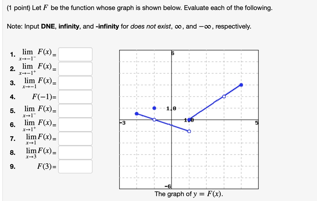 SOLVED: Let F be the function whose graph is shown below. Evaluate each ...