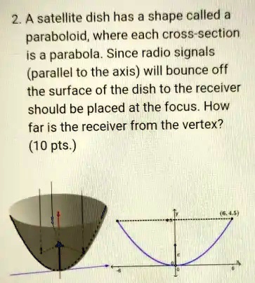 SOLVED: 2. A satellite dish has a shape called a paraboloid, where each ...