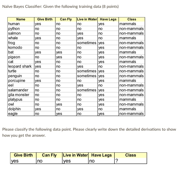SOLVED: Naive Bayes Classifier: Given the following training data (8 ...
