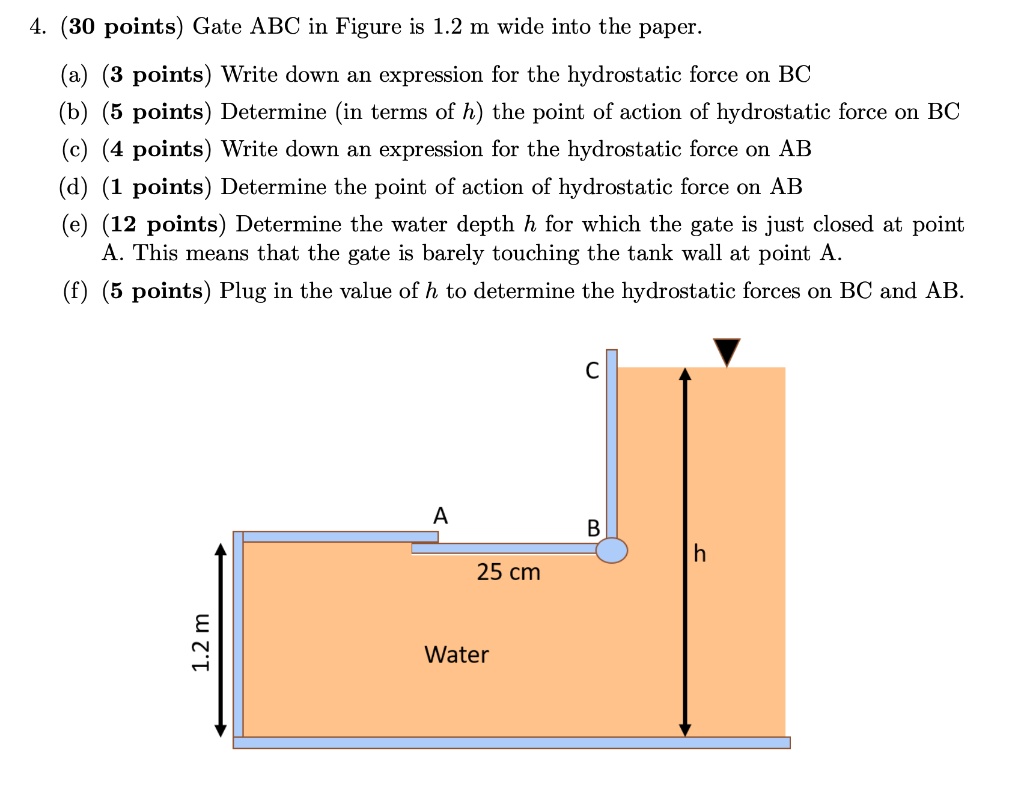 Solved 4 30 Points Gate Abc In Figure Is 1 2 M Wide Into The Paper A 3 Points Write