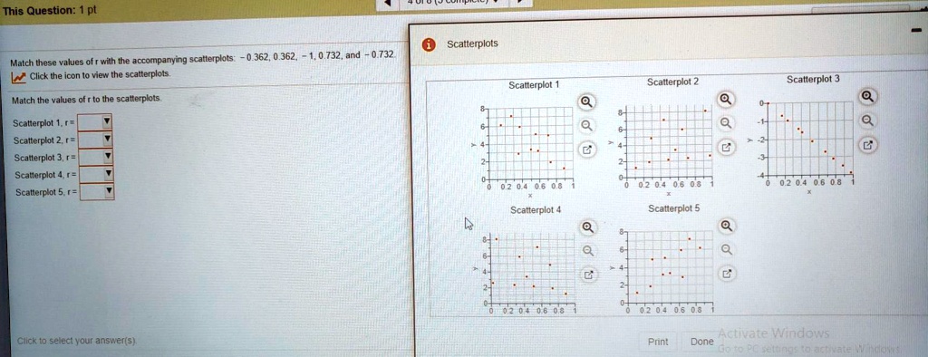 SOLVED:This Question: Scatterplots Match these values of r with the ...