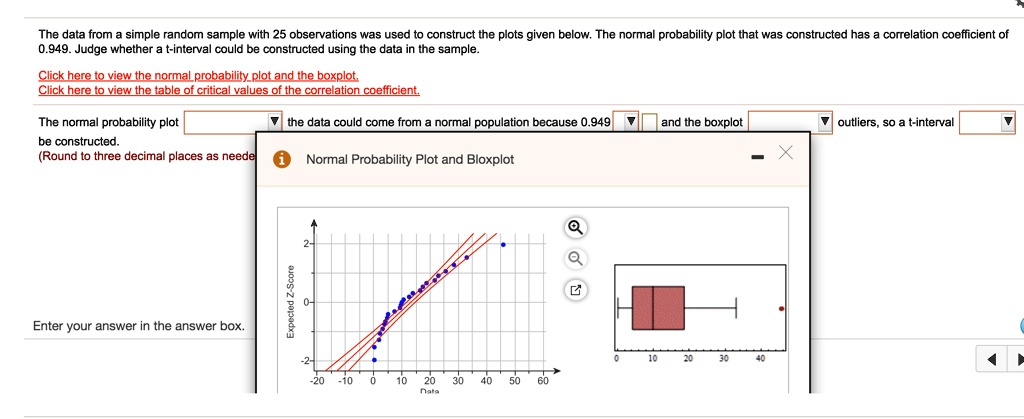 SOLVED:The data from simple random sample with 25 observations was used construct the plots ...