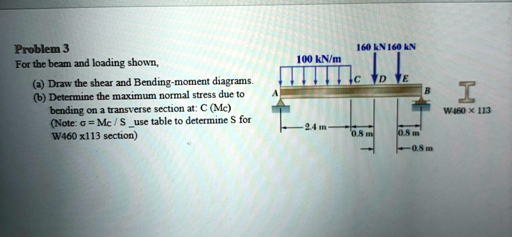 problem 3 for the beam and loading shown a draw the shear and bending ...