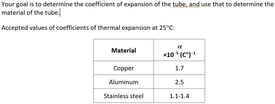 Your goal is to determine the coefficient of expansion of the tube, and ...