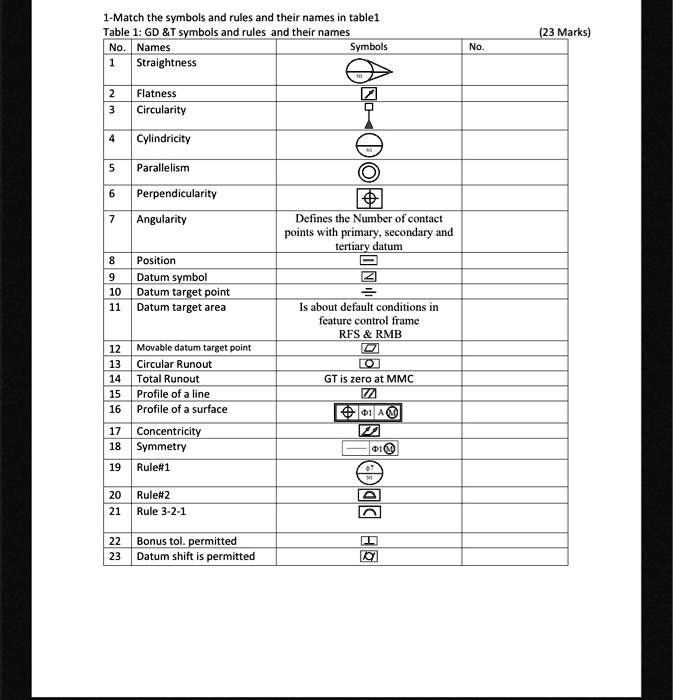 [GET ANSWER] 1-Match the symbols and rules and their names in table1 ...