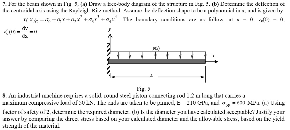 SOLVED: 7. For the beam shown in Fig. 5, (a) Draw a free-body diagram ...
