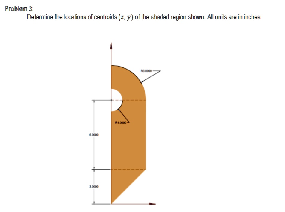 SOLVED: Problem 3: Determine the locations of centroids (x, y) of the shaded region shown. All ...