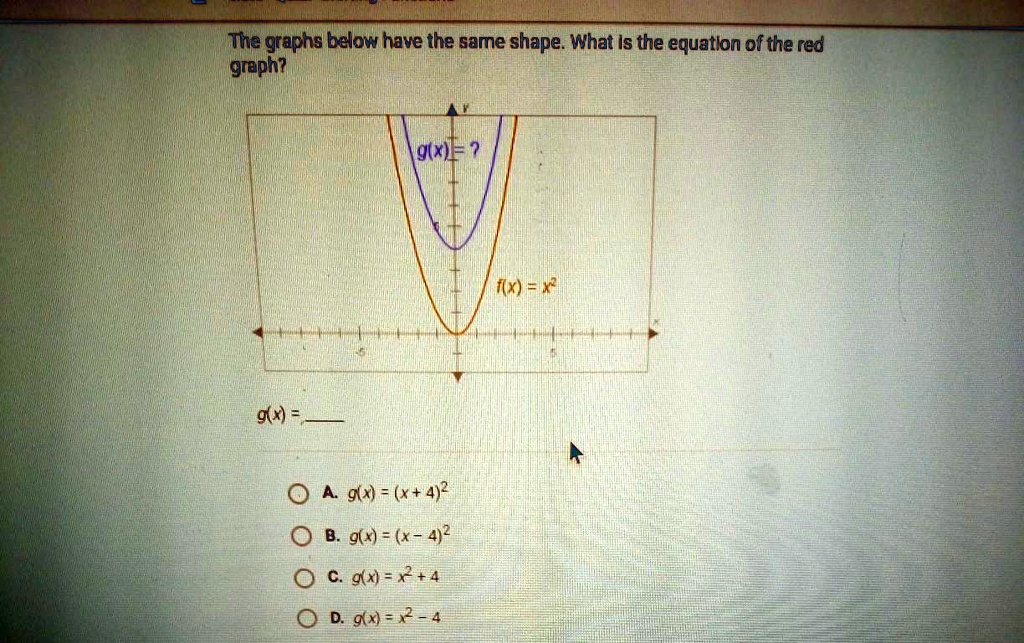 SOLVED: 'Helpppp Plsssss Asap!! Show your work!! Thanks!! The graphs below have the same shape ...