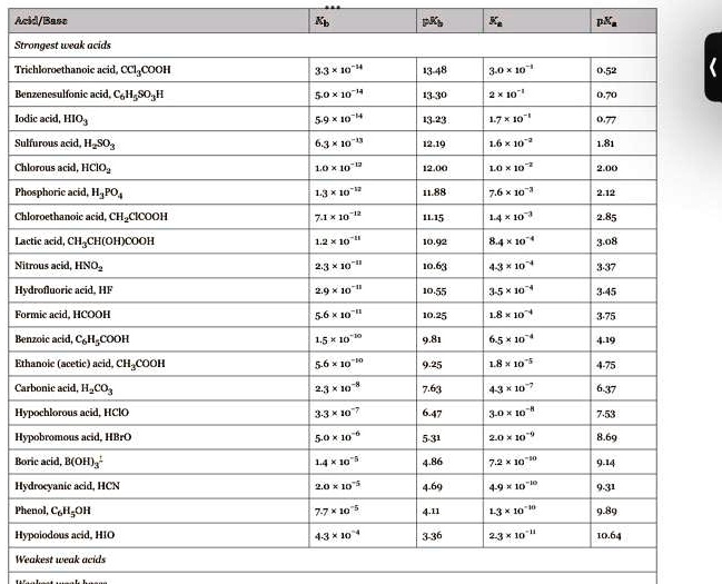 SOLVED: Texts: Estimate the pH of 0.010 M CH3CH(OH)COOH(aq), lactic ...