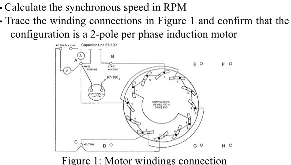 SOLVED: Calculate the synchronous speed in RPM. Trace the winding ...