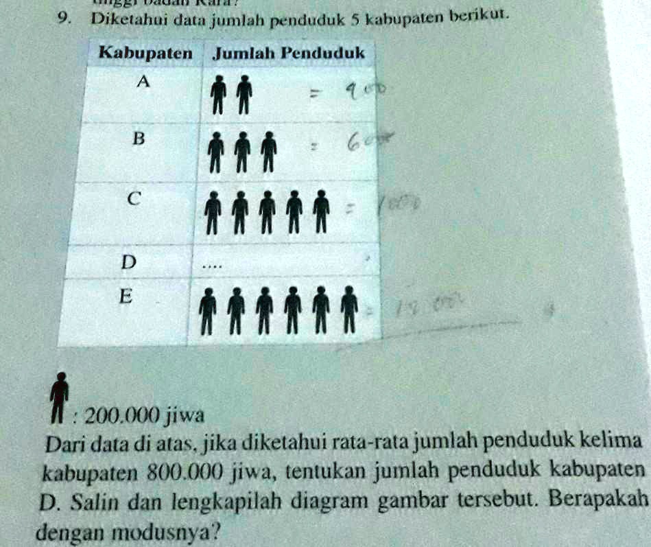 tolong jawab y plisssss WEY Utn Diketahui data jumlah penduduk 5 ...