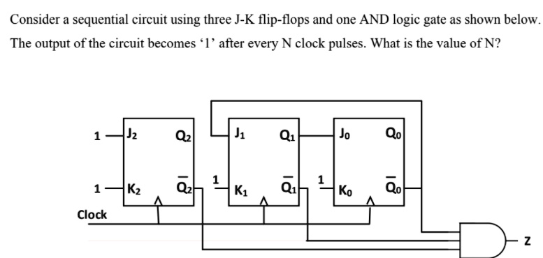 Consider a sequential circuit using three J-K flip-flops and one AND ...