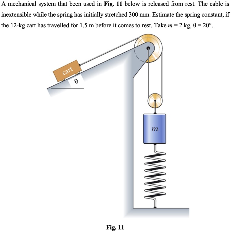 SOLVED: A mechanical system that been used in Fig. 11 below is released ...