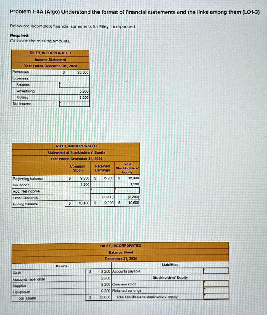 problem 1 4a algo understand the format of financial statements and the ...