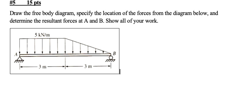 Draw the free body diagram; specify the location of the forces from the ...