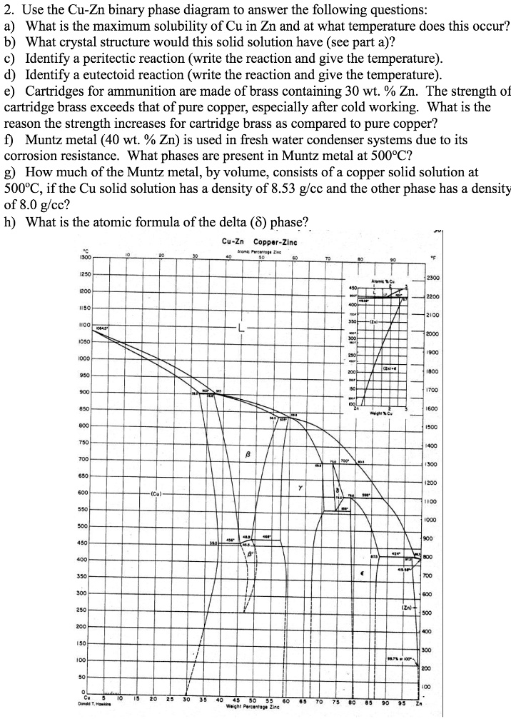 SOLVED: Use the Cu-Zn binary phase diagram to answer the following ...
