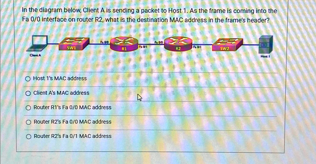 In the diagram below, Client A is sending a packet to Host 1. As the ...