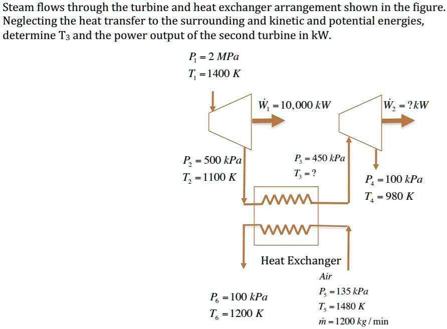 SOLVED: Steam flows through the turbine and heat exchanger arrangement ...